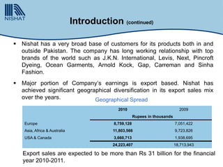Nishat mills limited presenation 24 03-2011 | PDF