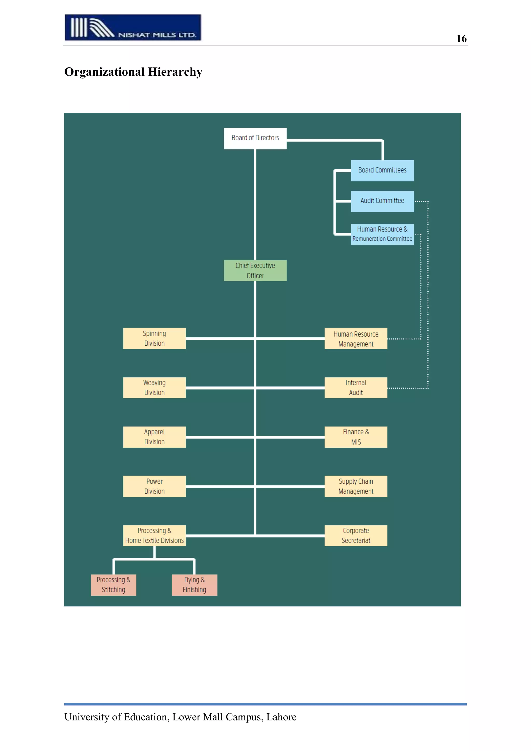 Business Project Report on Nishat Textile Mills Pakistan | PDF