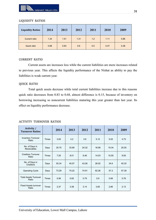 Business Project Report on Nishat Textile Mills Pakistan | PDF