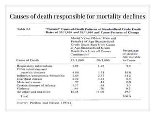 Causes and consequences of mortality decline in less developed ...