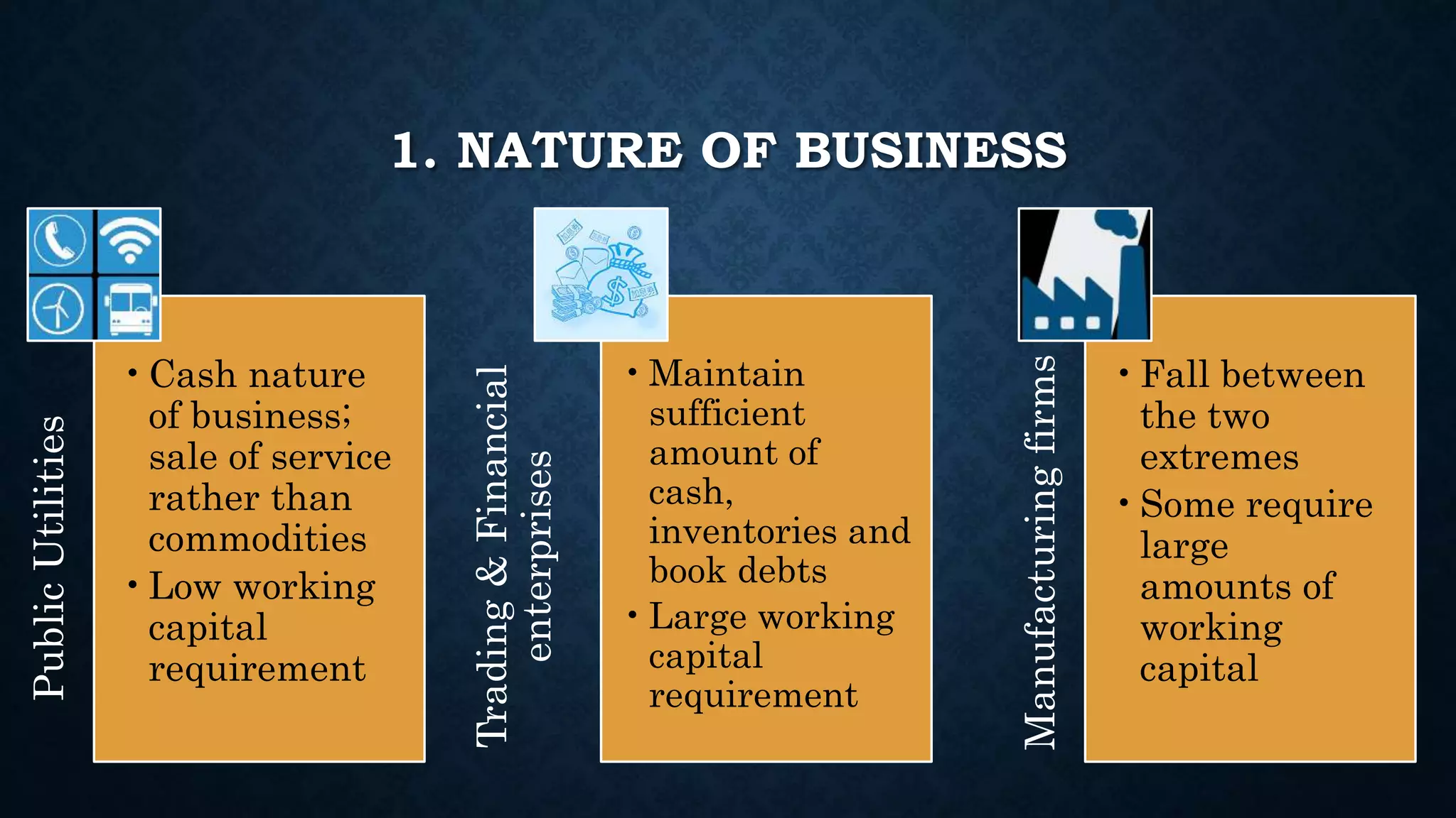Factors affecting Working Capital | PPTX