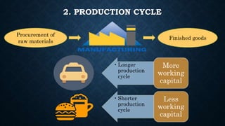 Factors affecting Working Capital | PPTX