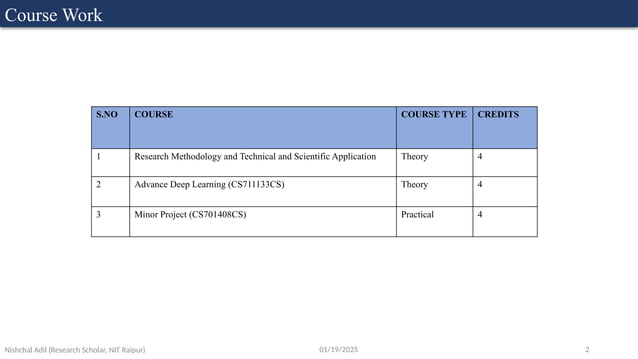 phdresearchresearch_3rd_phd_progress_ppt.pptx