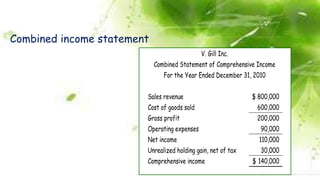 Comprehensive Income | PPTX