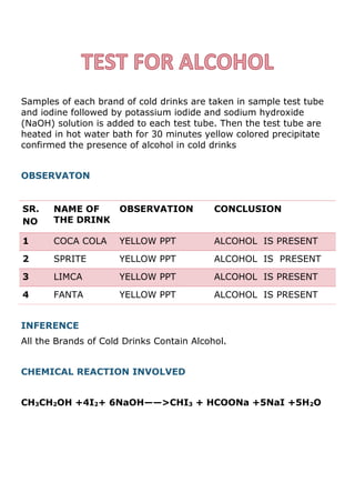 QUALITATIVE ANALYSIS OF DIFFERENT BRANDS OF COLD DRINKS AVAILABLE IN ...