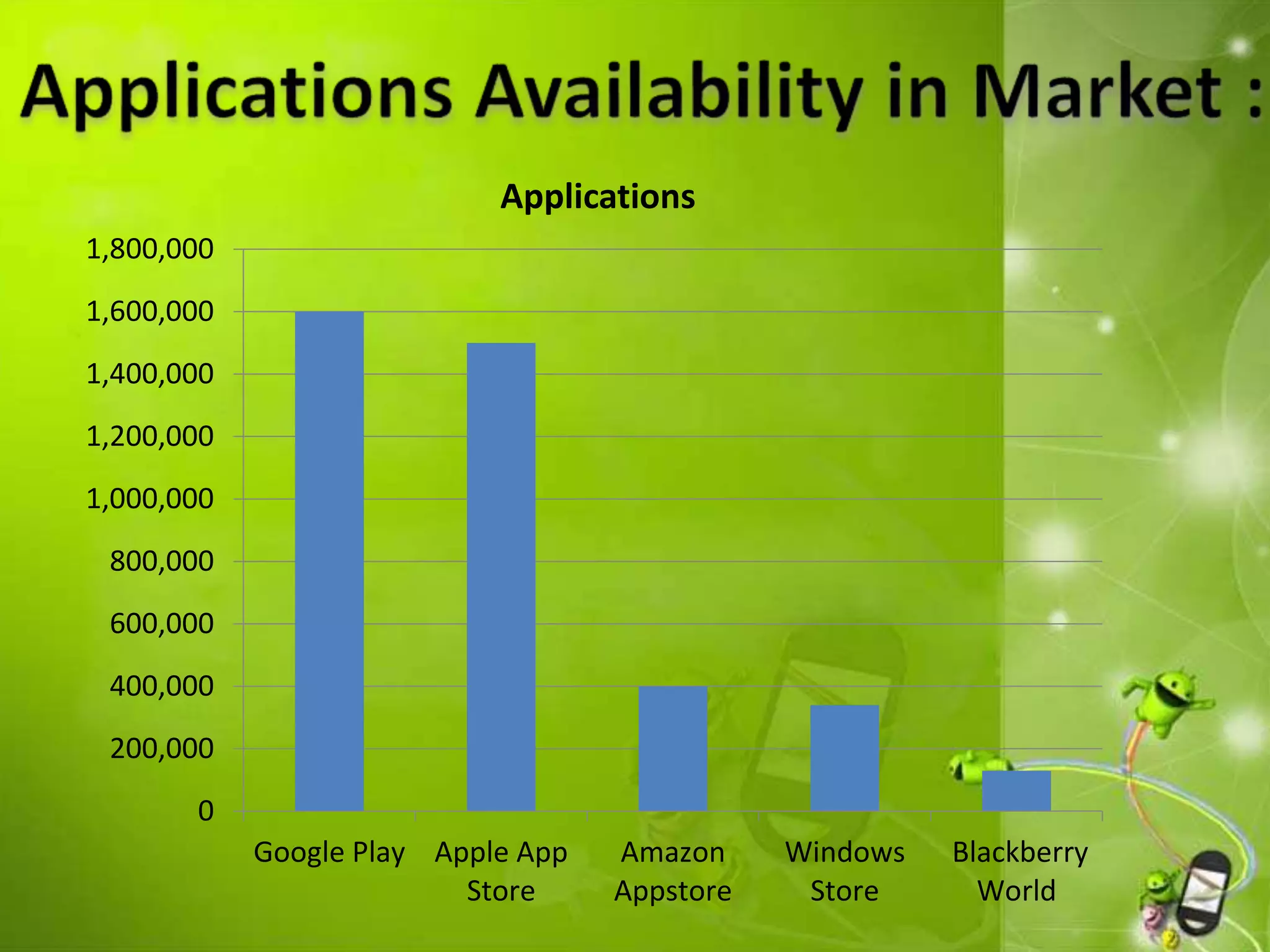 android technology presentation | PPTX
