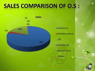 android technology presentation | PPTX