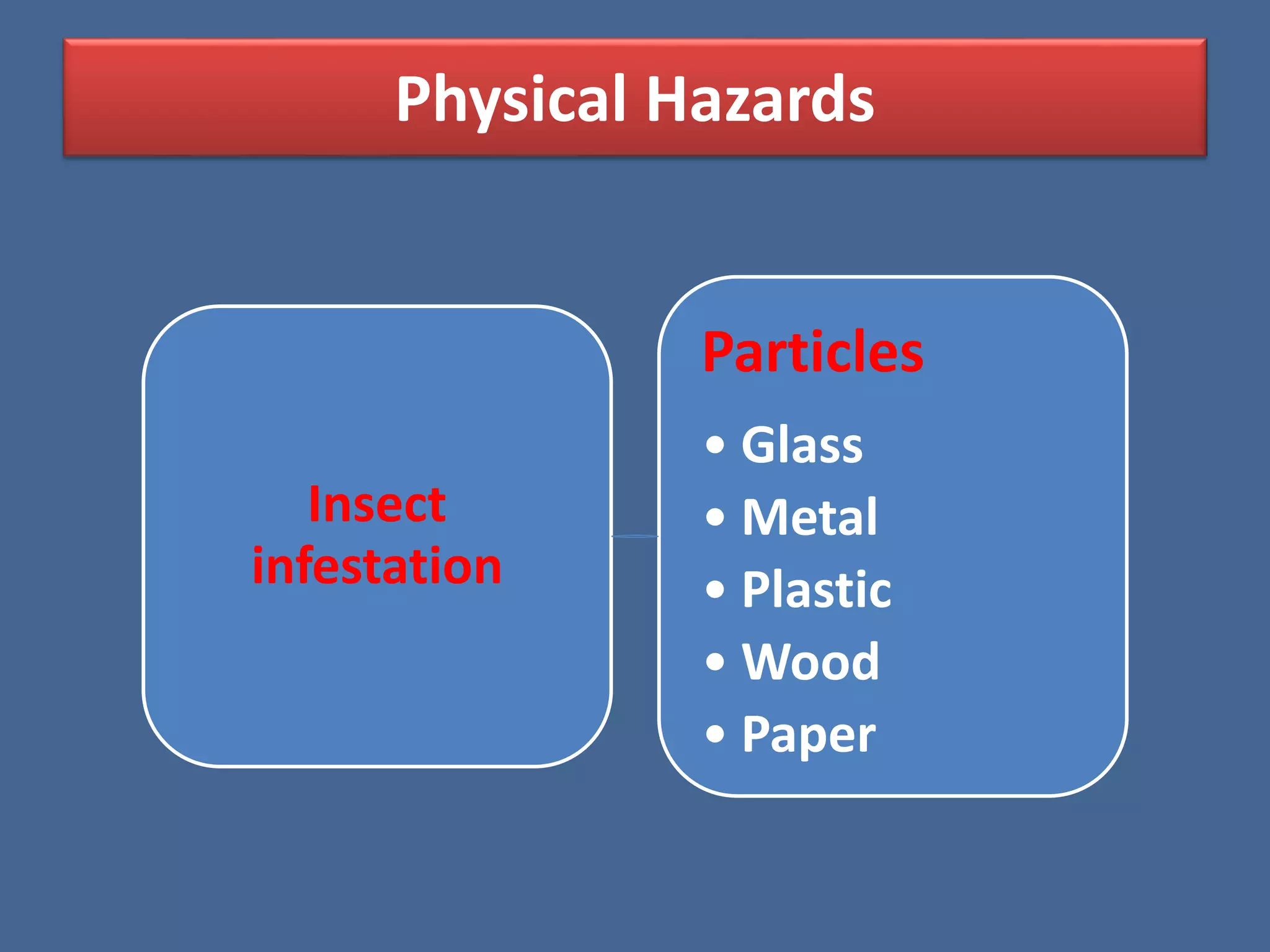 Mechanism for the contamination of fruits and vegetables | PPTX
