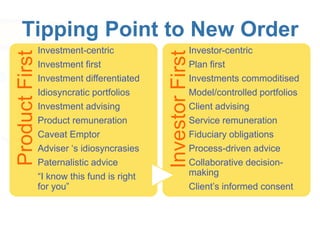 The Imperatives of Investment Suitability | PPT