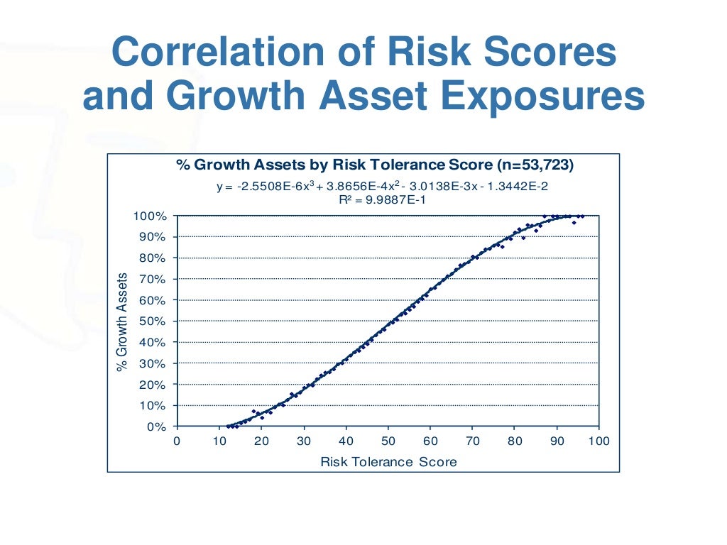 Investment Suitability Form | World Finance