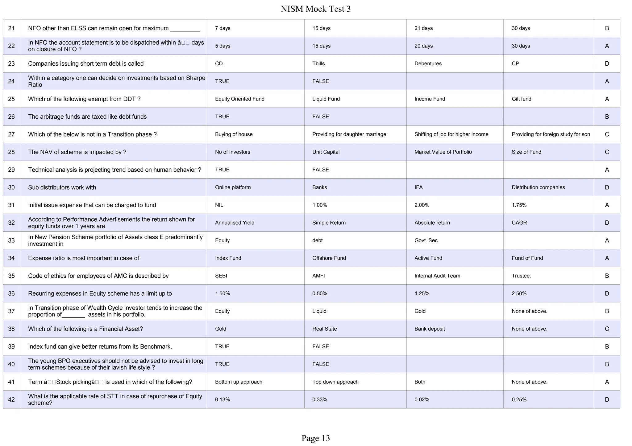 NISM Paper VA 700 MCQ-1.pdf, pass nism 5 a exam | PDF