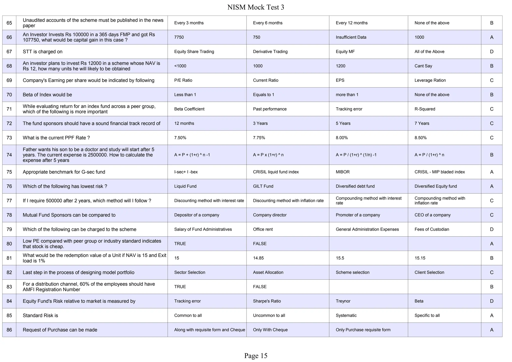 NISM Paper VA 700 MCQ-1.pdf, pass nism 5 a exam | PDF