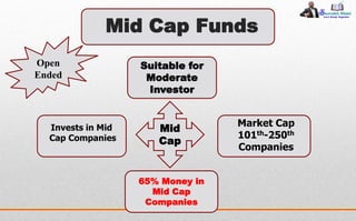 Nism series v a mutual fund distributor certification examination class ...