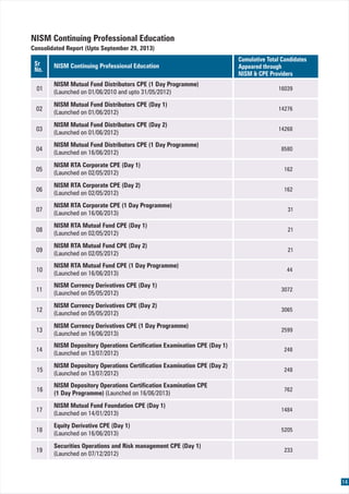 NISM update aug oct 2013 | PDF