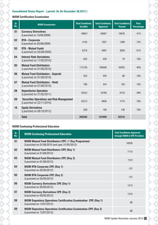 Nism update november january 2013 | PDF