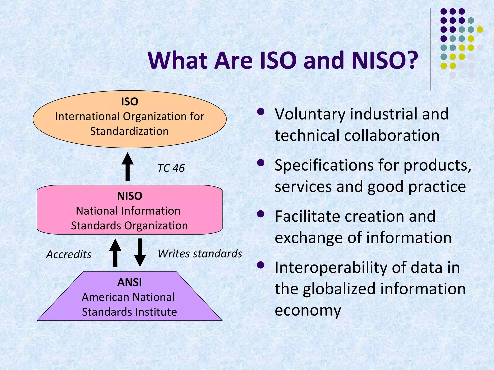 ISO/NISO | PPT