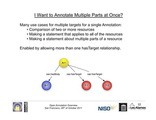 NISO Annotation Meeting (San Francisco) | PDF | Web Development | Internet