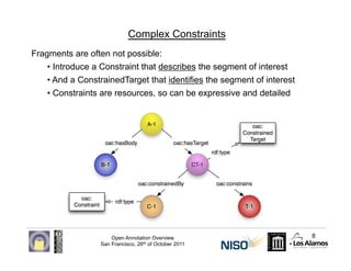 NISO Annotation Meeting (San Francisco) | PDF | Web Development | Internet