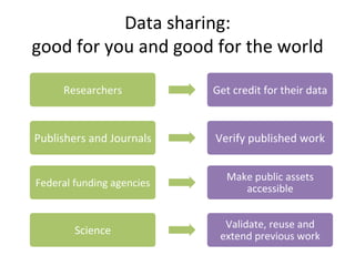 Addressing the New Challenges in Data Sharing: Large-Scale Data and ...