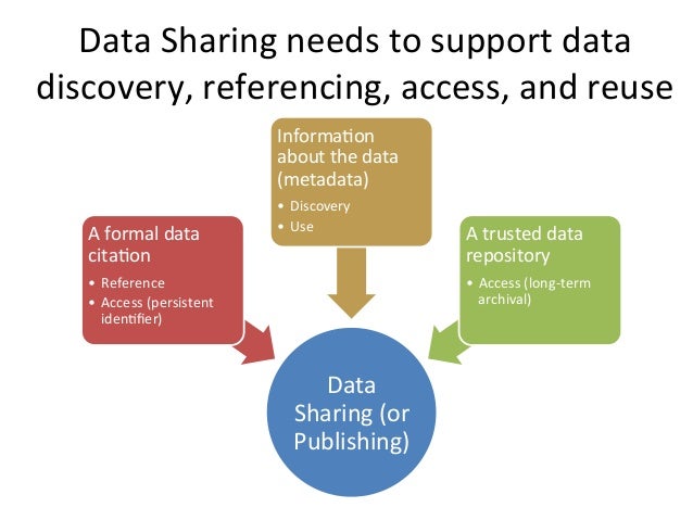 Addressing the New Challenges in Data Sharing: Large-Scale Data and S…