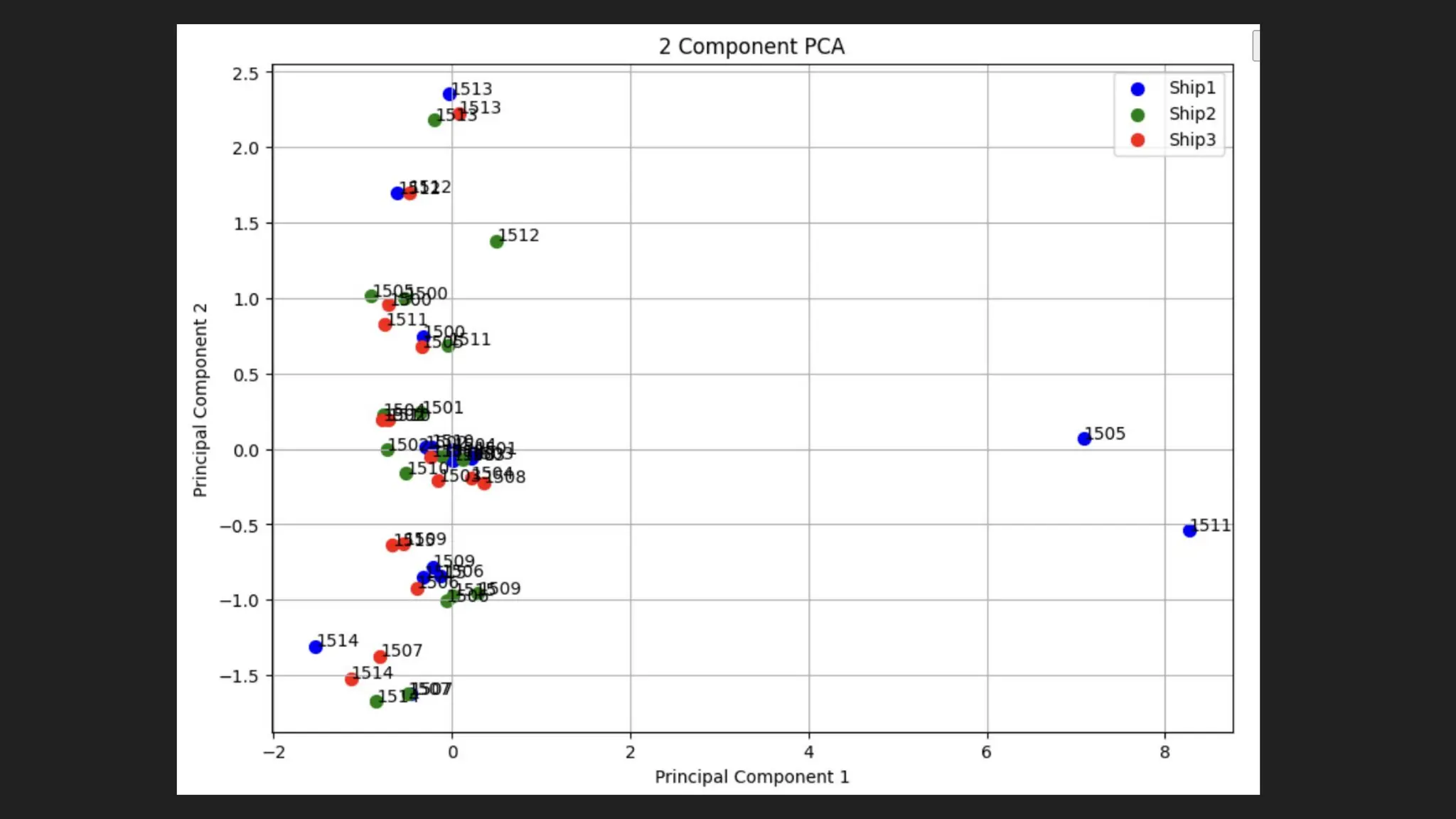 Mattingly "Ethics and Cleaning Data" | PPT