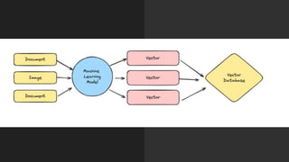 Mattingly "AI and Prompt Design: LLMs with NER" | PPTX