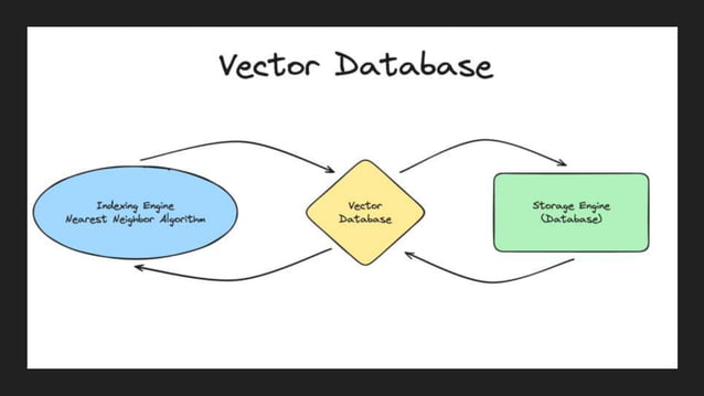 Mattingly "AI and Prompt Design: LLMs with Text Classification and Open Source" | PPTX ...
