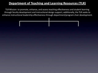 NISOD Presentation 2011 | KEY