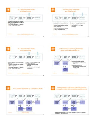 Baker and Dekkers, "Dublin Core: The Road from Metadata Formats to Linked Data" | PDF