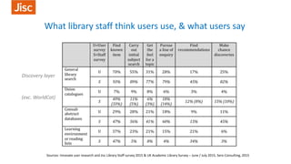 2015 NISO Forum: The Future of Library Resource Discovery | PPT
