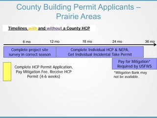 Thurston County Habitat Conservation Plan | PDF