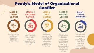 Conflict Management | PPT