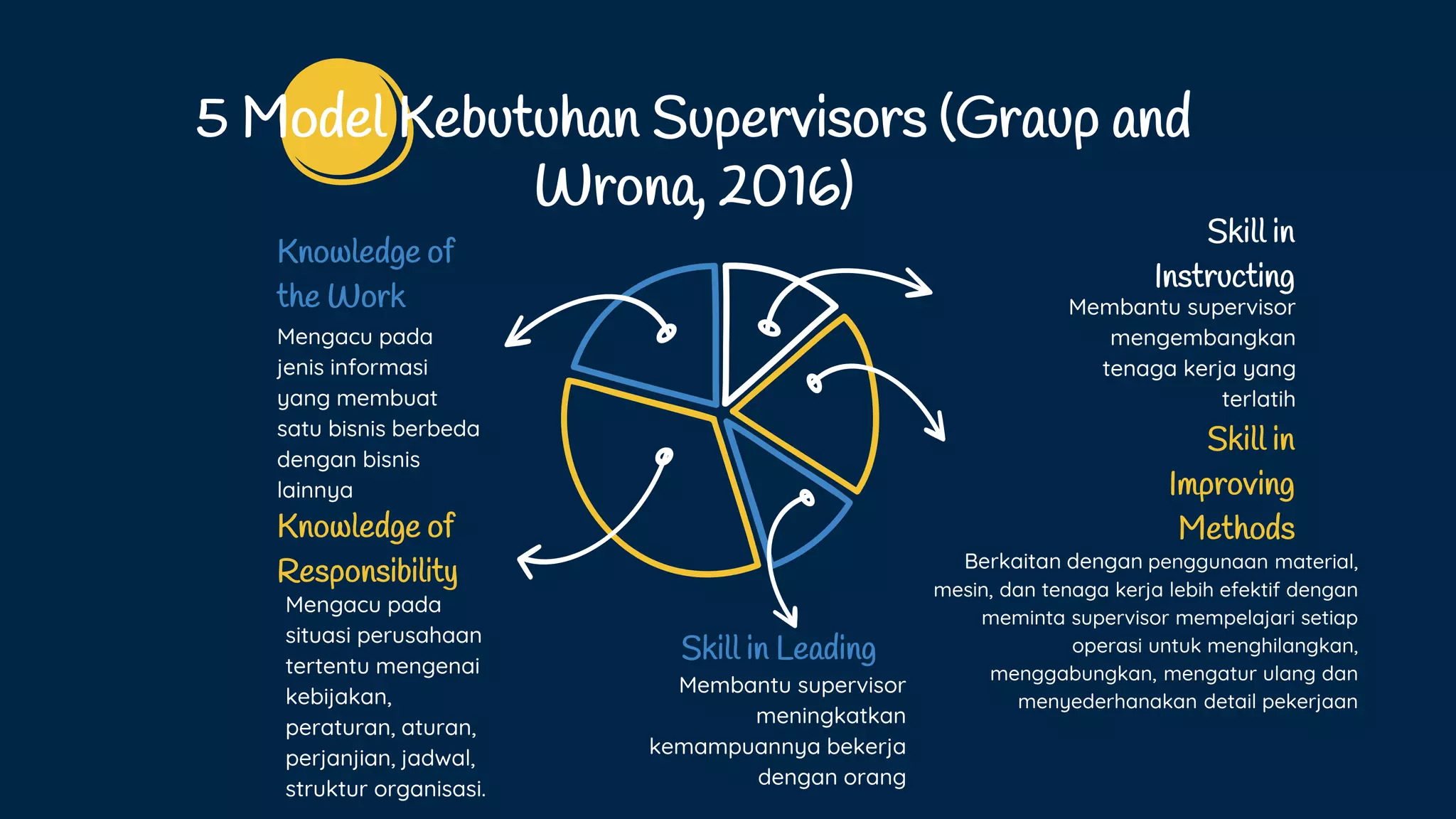 Supervisory Management | PPTX