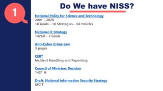 Saudi Arabia National Information Security Strategy, current situation ...