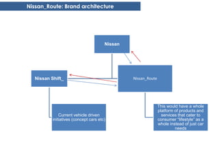 Nissan | PPTX