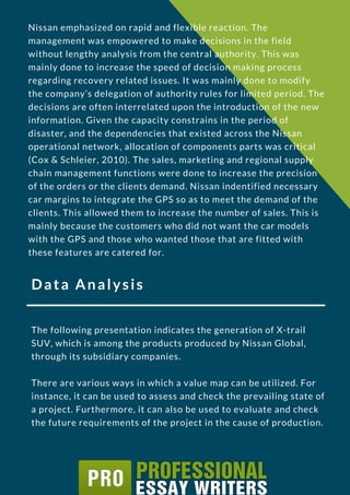 Nissan Case Study Analysis Sample | PDF