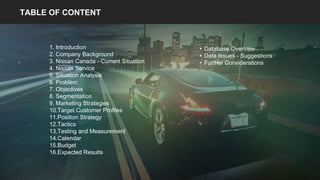 Nissan gbc presentation-2014 | PPTX