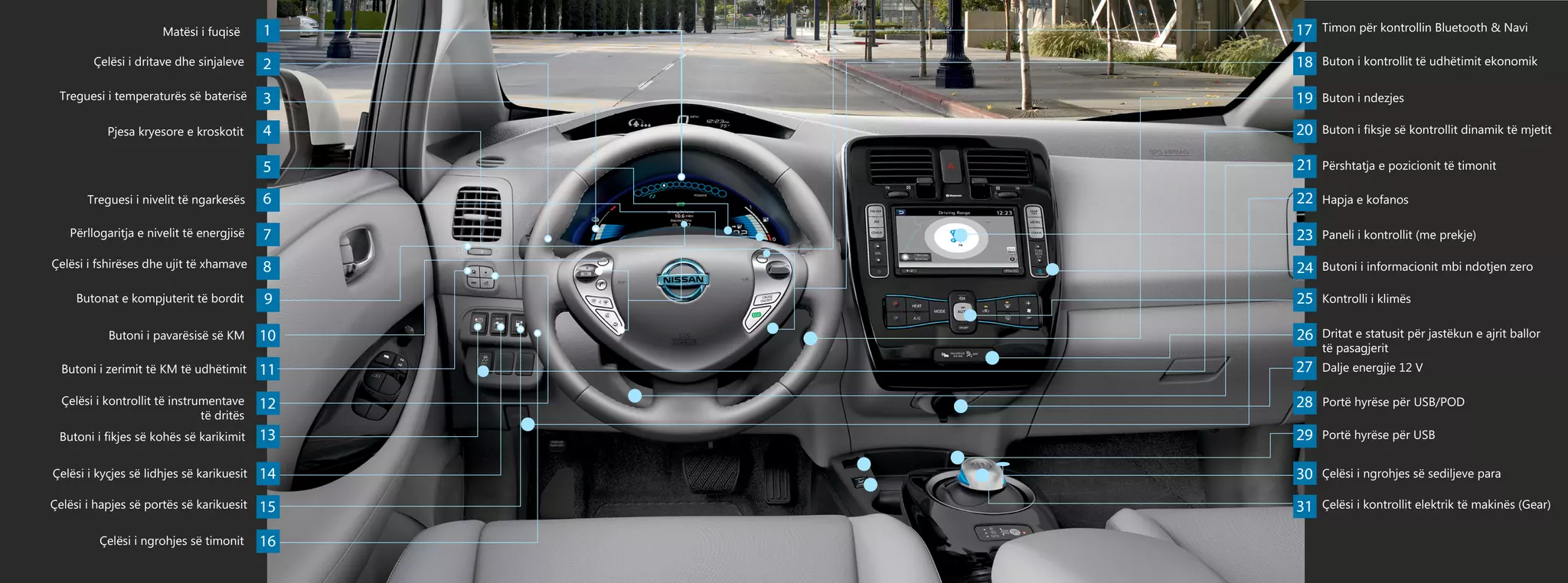 Nissan leaf Dashboard Map | PPT
