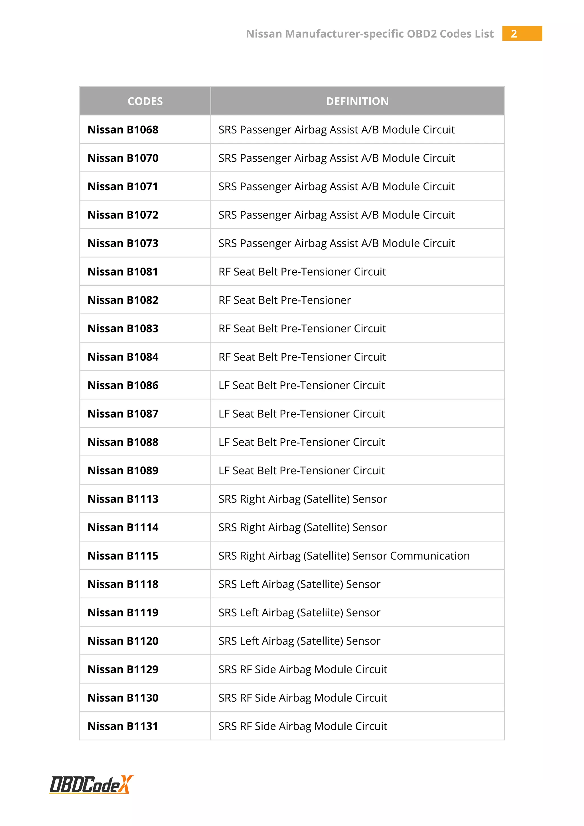 P1551 ошибка ниссан | Avtomaslopro.com