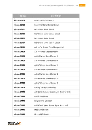 Nissan Manufacturer-specific OBD2 Trouble Codes List – OBDCodex | PDF