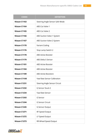 Nissan Manufacturer-specific OBD2 Trouble Codes List – OBDCodex | PDF