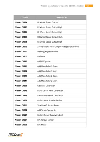 Nissan Manufacturer-specific OBD2 Trouble Codes List – OBDCodex | PDF