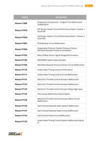 Nissan Manufacturer-specific OBD2 Trouble Codes List – OBDCodex | PDF