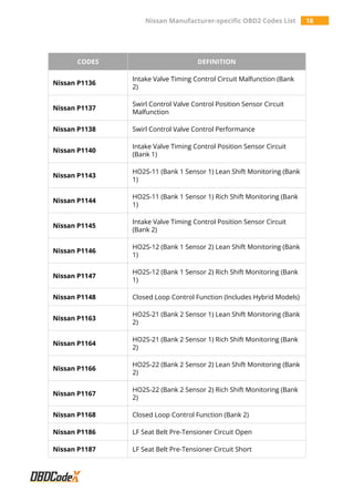 Nissan Manufacturer-specific OBD2 Trouble Codes List – OBDCodex | PDF