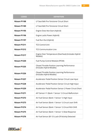 Nissan Manufacturer-specific OBD2 Trouble Codes List – OBDCodex | PDF