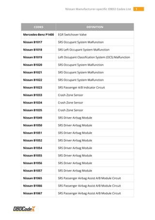 Nissan Manufacturer-specific OBD2 Trouble Codes List – OBDCodex | PDF