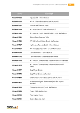 Nissan Manufacturer-specific OBD2 Trouble Codes List – OBDCodex | PDF