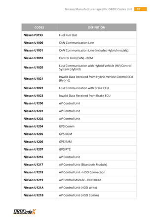 Nissan Manufacturer-specific OBD2 Trouble Codes List – OBDCodex | PDF