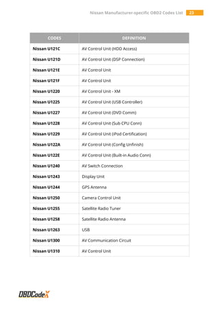 Nissan Manufacturer-specific OBD2 Trouble Codes List – OBDCodex | PDF