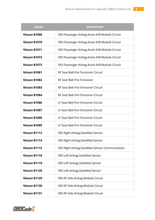 Nissan Manufacturer-specific OBD2 Trouble Codes List – OBDCodex | PDF